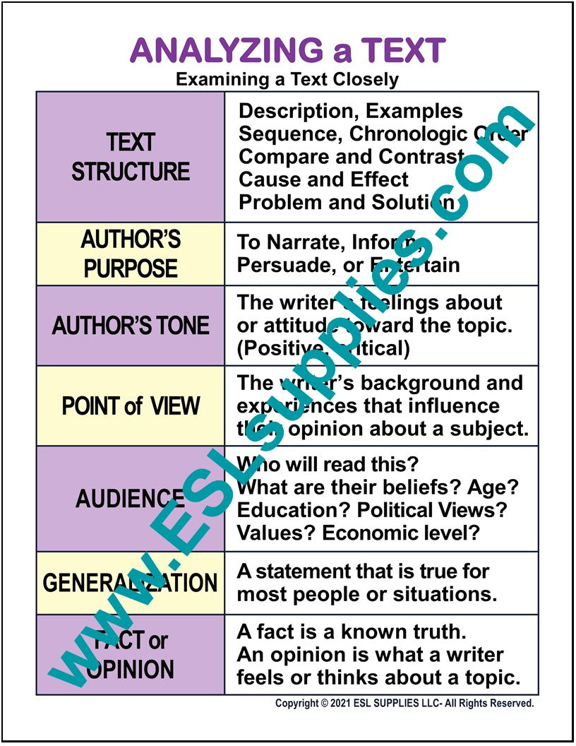 Analyzing A Text Esl Reading Poster English Language Anchor Chart