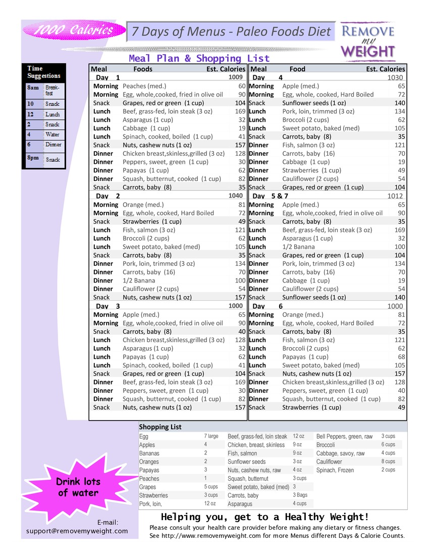 Printable 1000 Calorie Paleo Diet For 6 Days Or Less Grocery List