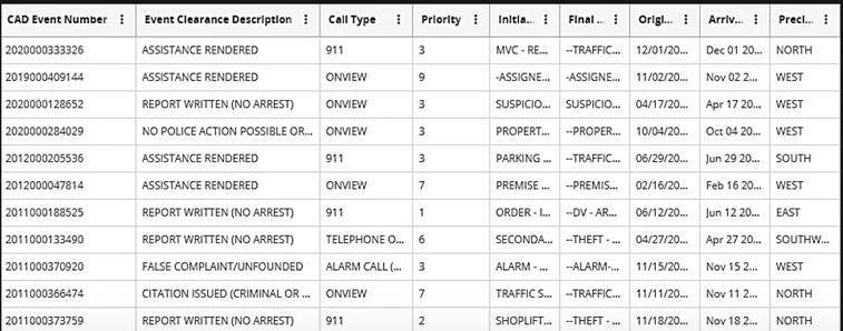 Tabpy Tutorial Tabpy Tableau How To Install Tabpy Tableau