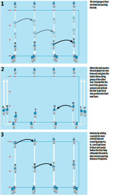 Rugby Coach Weekly Passing And Handling Rugby Drills High Pressure