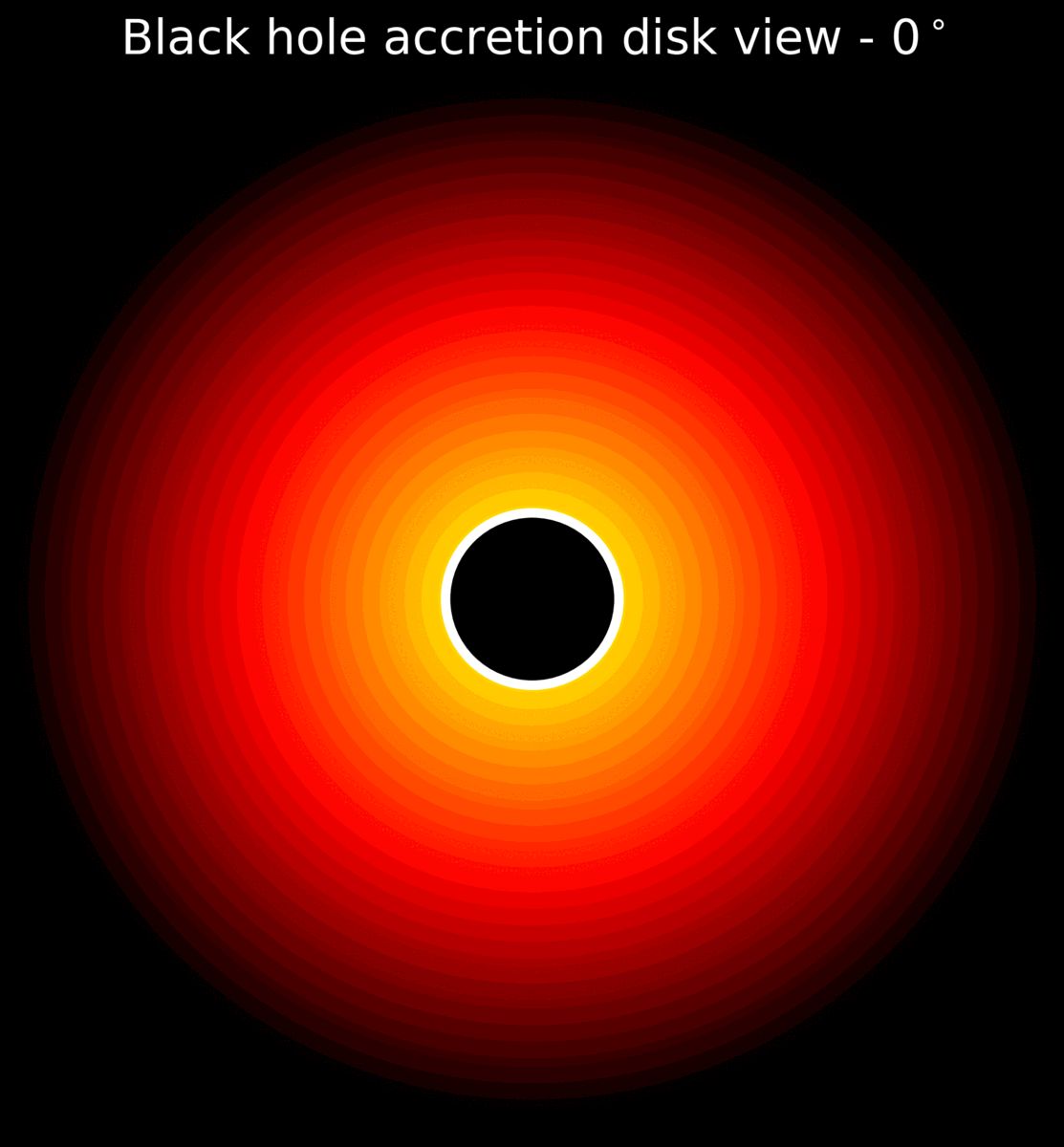 Black Hole Photography Devpost