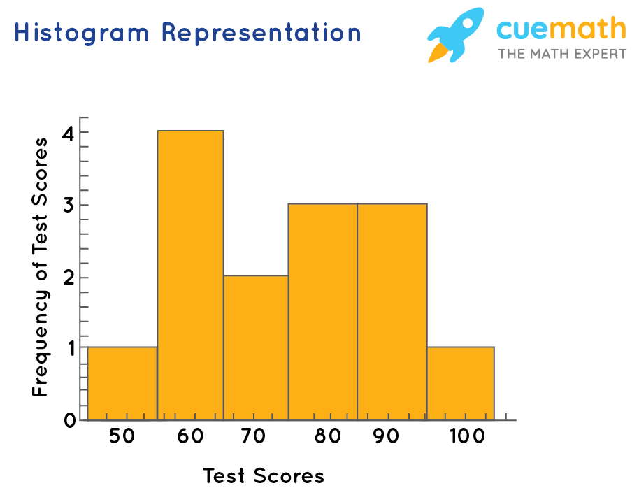 Graphical Representation Definition Rules Principle Types Examples