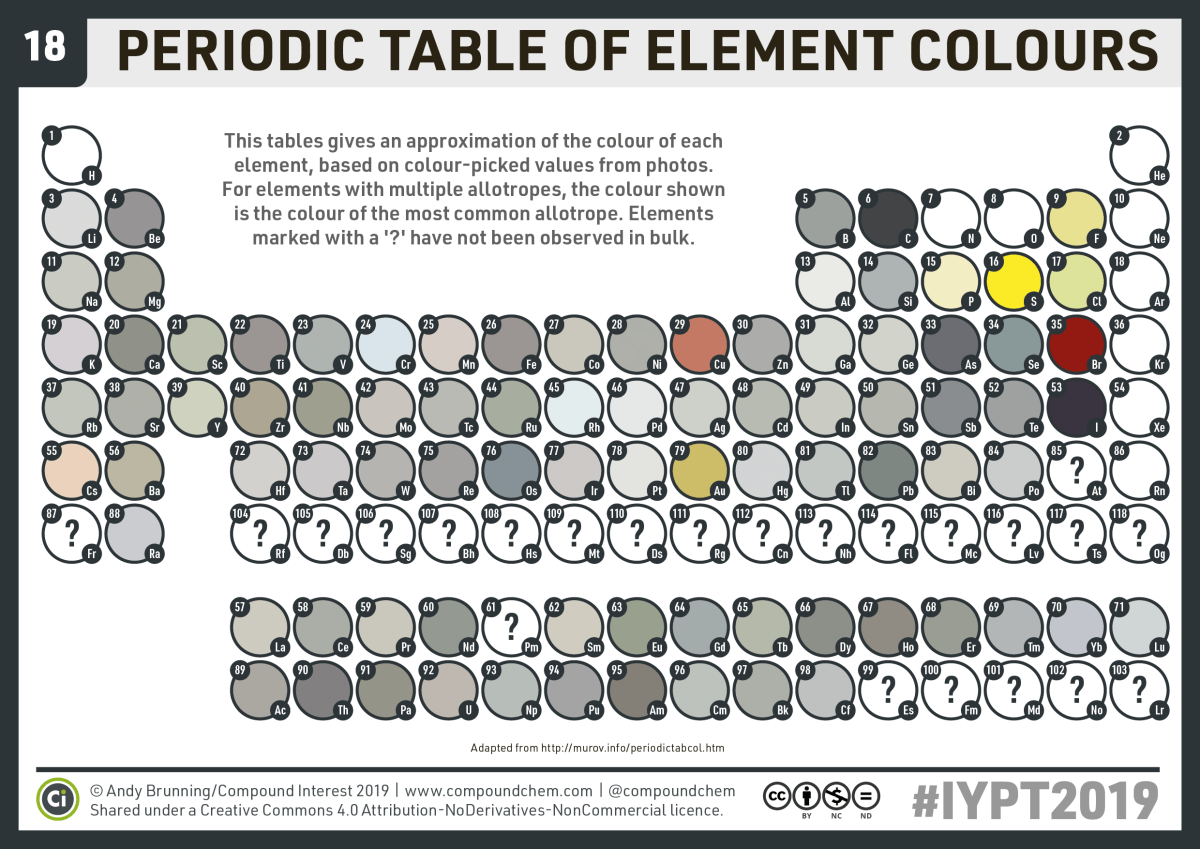 Chemistryadvent Iypt2019 Day 18 A Periodic Table Of Element Colours