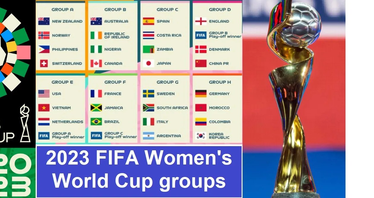2023 Fifa Womens World Cup Groups Fifa World Cup News