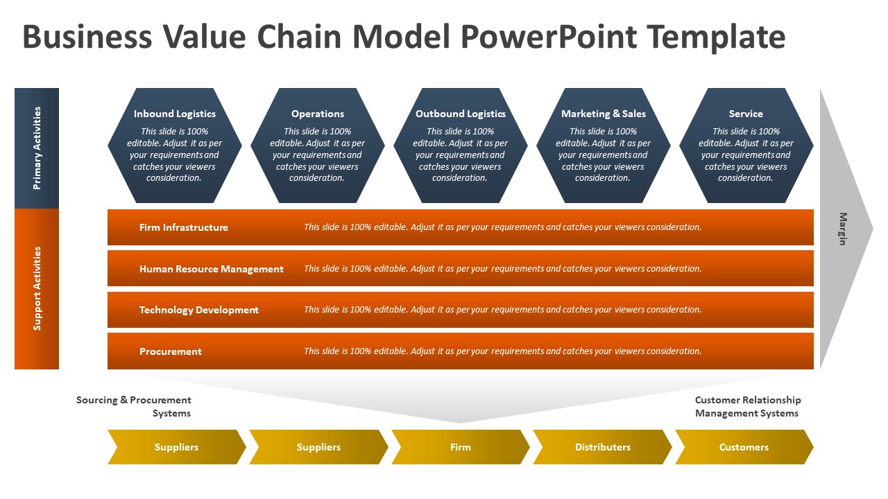 Business Value Chain Model Powerpoint Template Ppt Templates