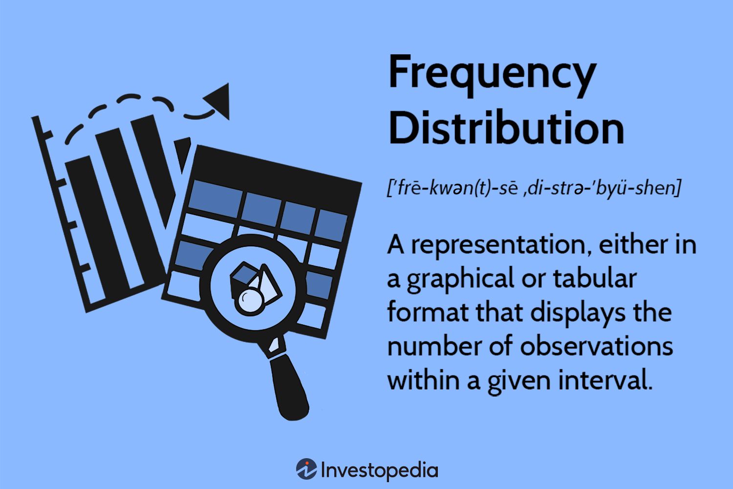 Frequency Distribution Table For Grouped And Ungrouped Data